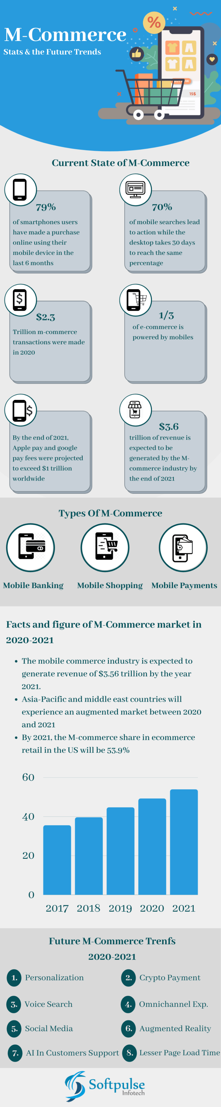 Mobile Commerce: The current Stats + Trends in 2020-2024