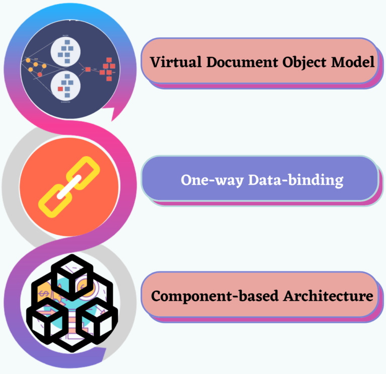 Why is ReactJS an ideal choice for SaaS product development?