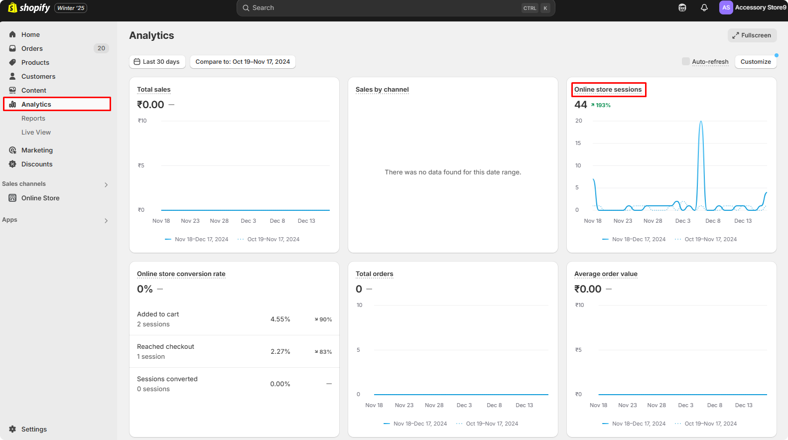 Shopify Store Sessions: Boost Your Business with Softpulse Infotech