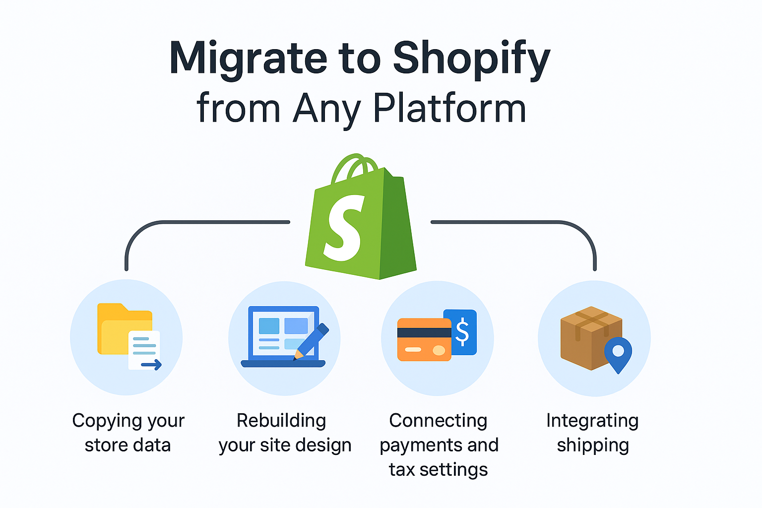 Shopify Migration Services | Magento, WooCommerce, Wix & BigCommerce to Shopify